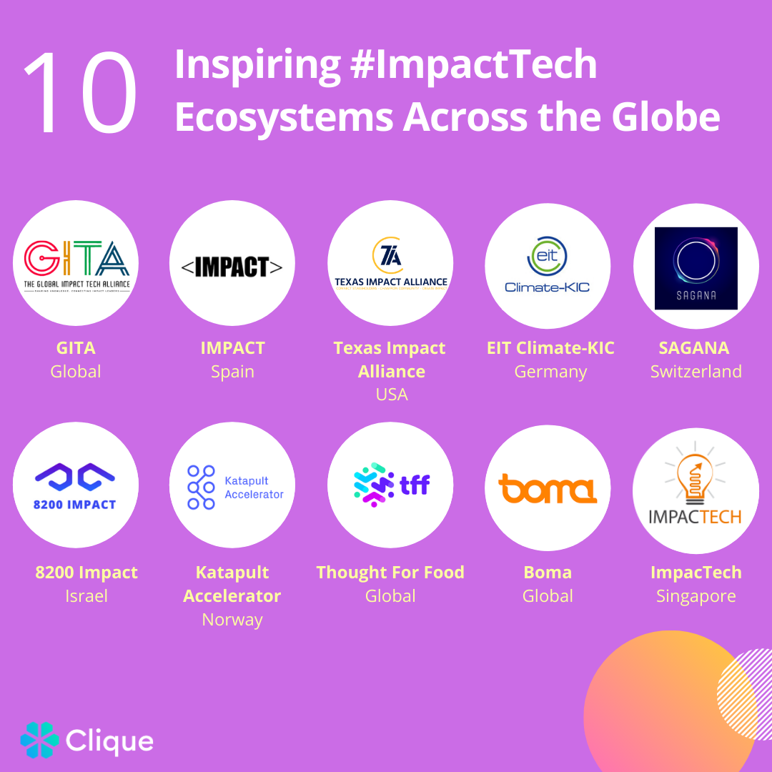 ImpacTech one of the 10 Inspiring Impact Tech Ecosystems - ImpacTech